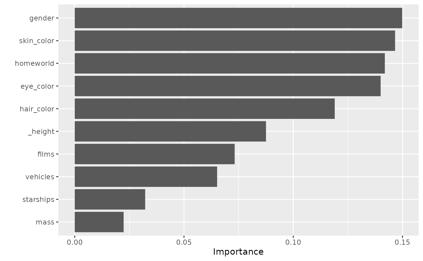 Hierarchical Classification • tabnet