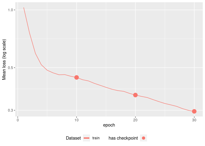 Fit Tabnet Models For Classification And Regression • Tabnet